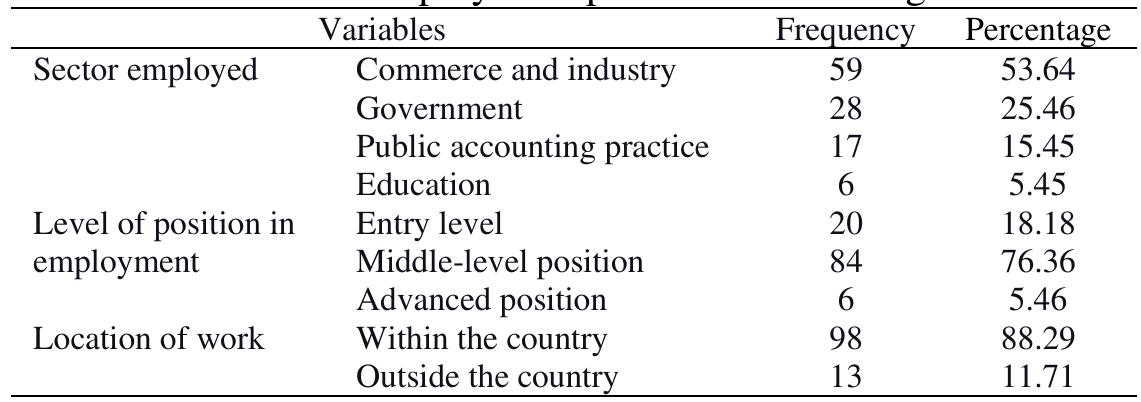 Table 4 - Employability of accountancy graduates of a