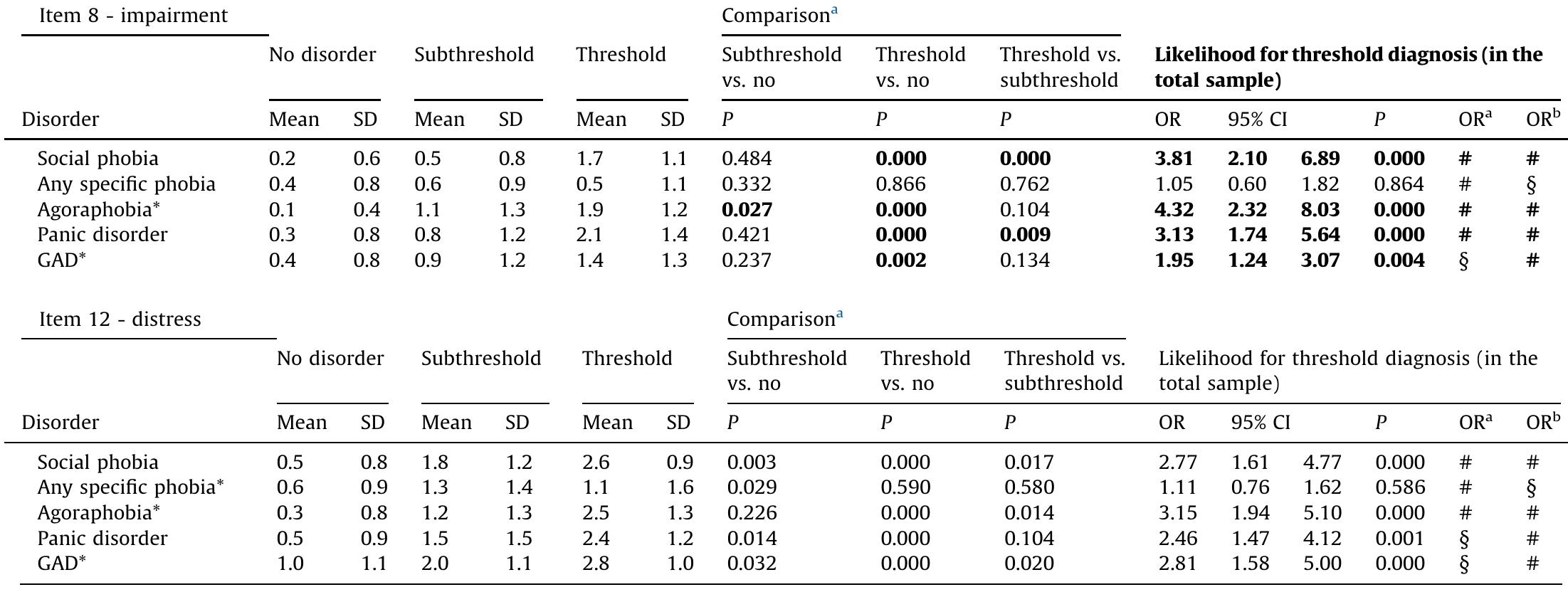 Oin= 1] missing. or from logistic regressions, reference