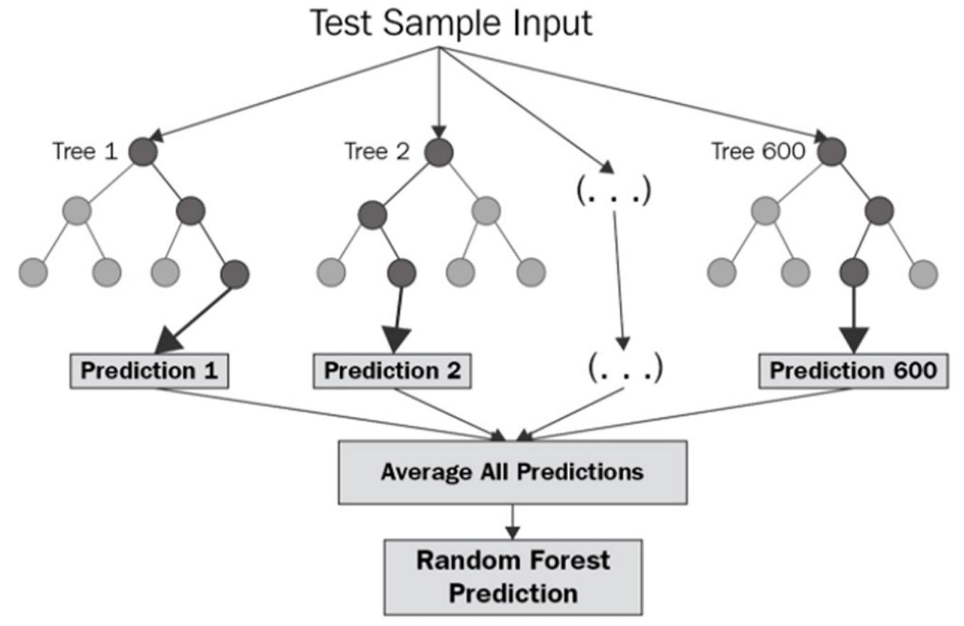 (PDF) Comparison of Predictive Algorithms for IOT Smart Agriculture ...