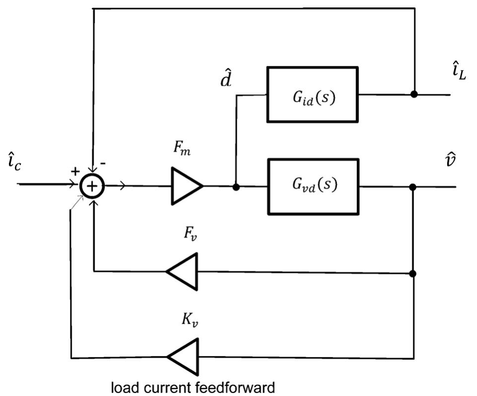 Small-signal block diagram of a boost converter with current