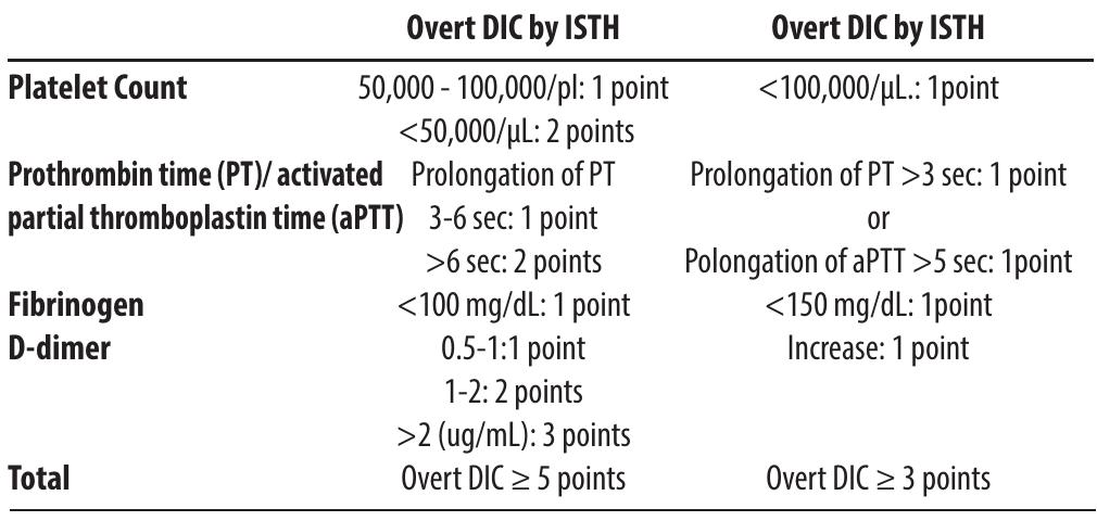 Dic: disseminated intravascular coagulation, sic: