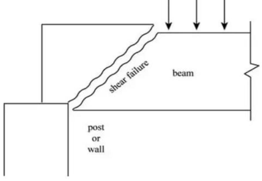 ( 13):- shear crack [37]. shear cracks in concrete should be