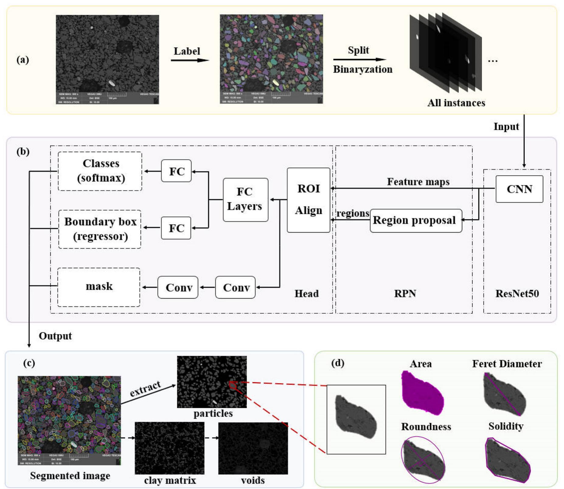 Flowchart of the bcm-segnet method.