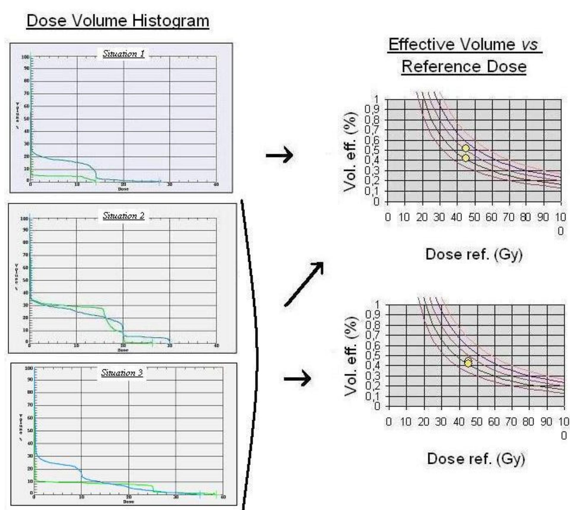 This didactic chart shows on left column the plots of
