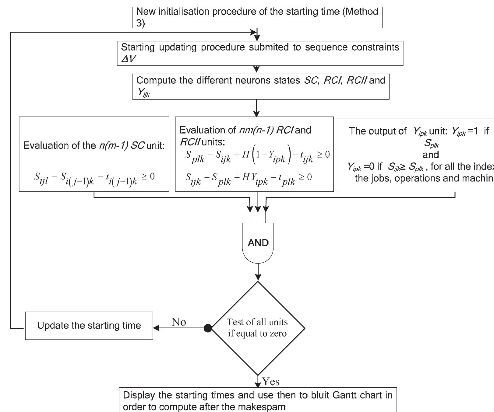 ‘ig. 7. flowchart of the new proposed heuristic.