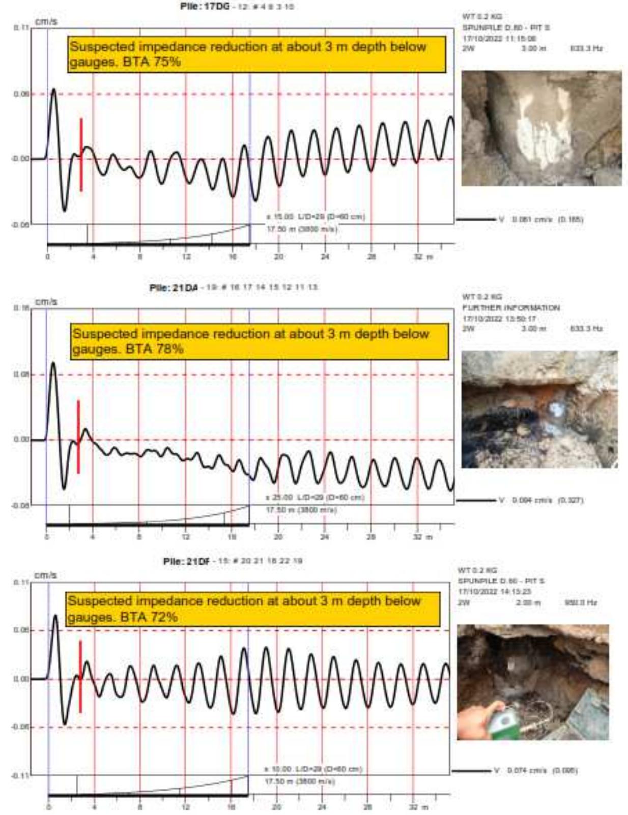 Figure 5 - from Inspection of Foundation Structures with