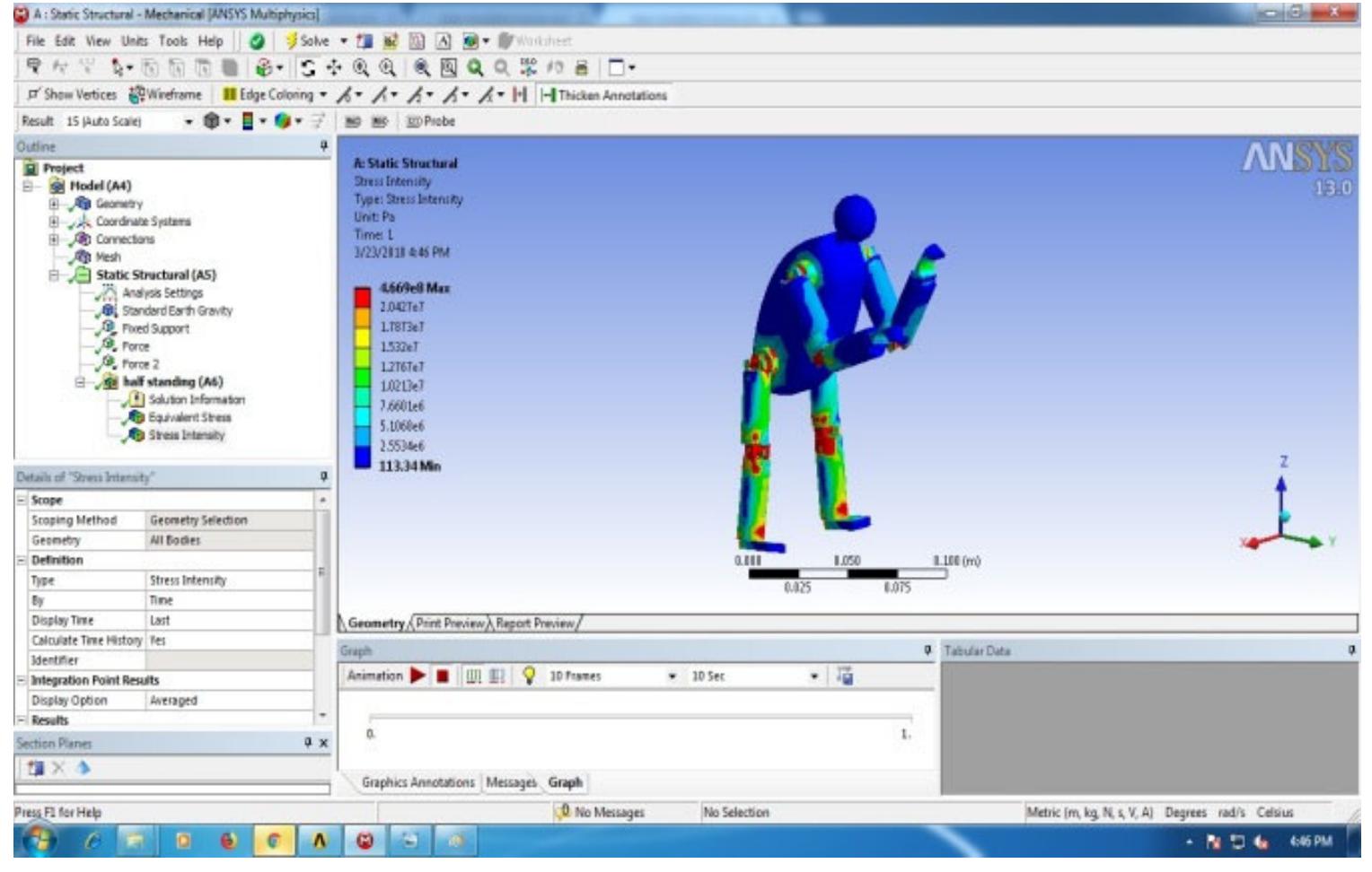 ‘igure 11 stress distribution contour pattern in standing