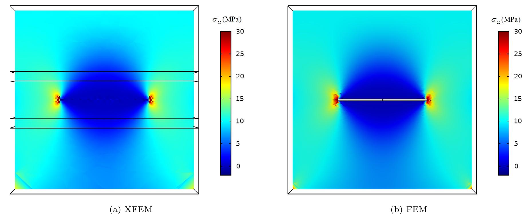Comparison of vertical stress oz, contours in y-z plane in