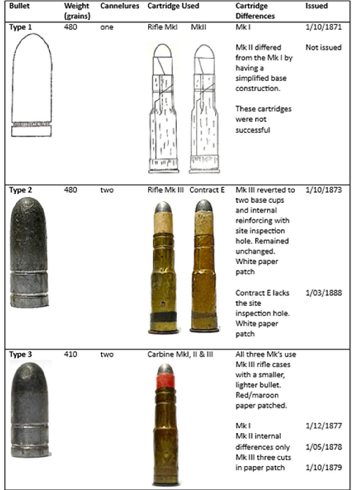 (PDF) Weapons of the frontier wars