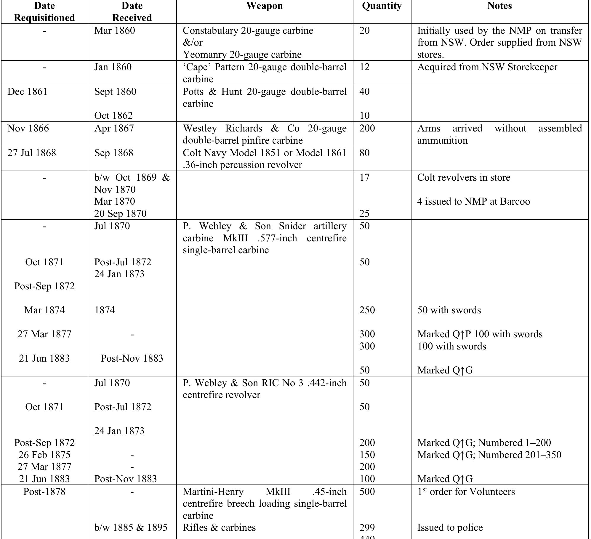 (PDF) Weapons of the frontier wars