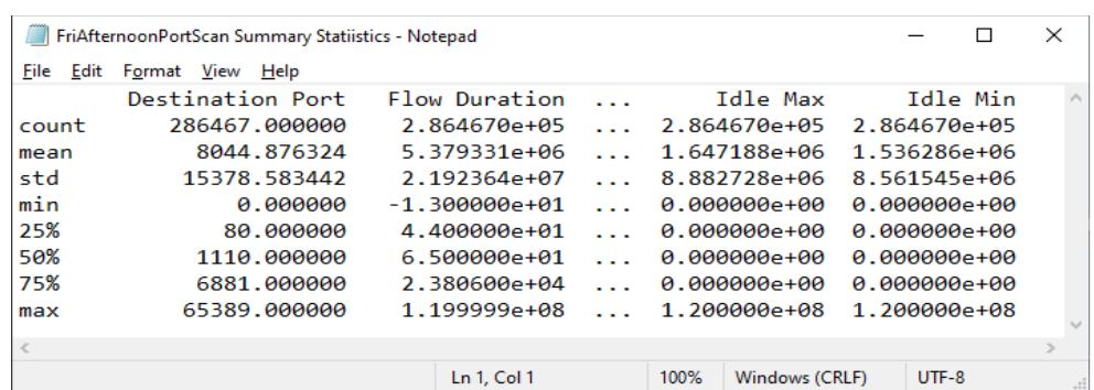 (PDF) Overview and Exploratory Analyses of CICIDS2017 Intrusion Detection Dataset
