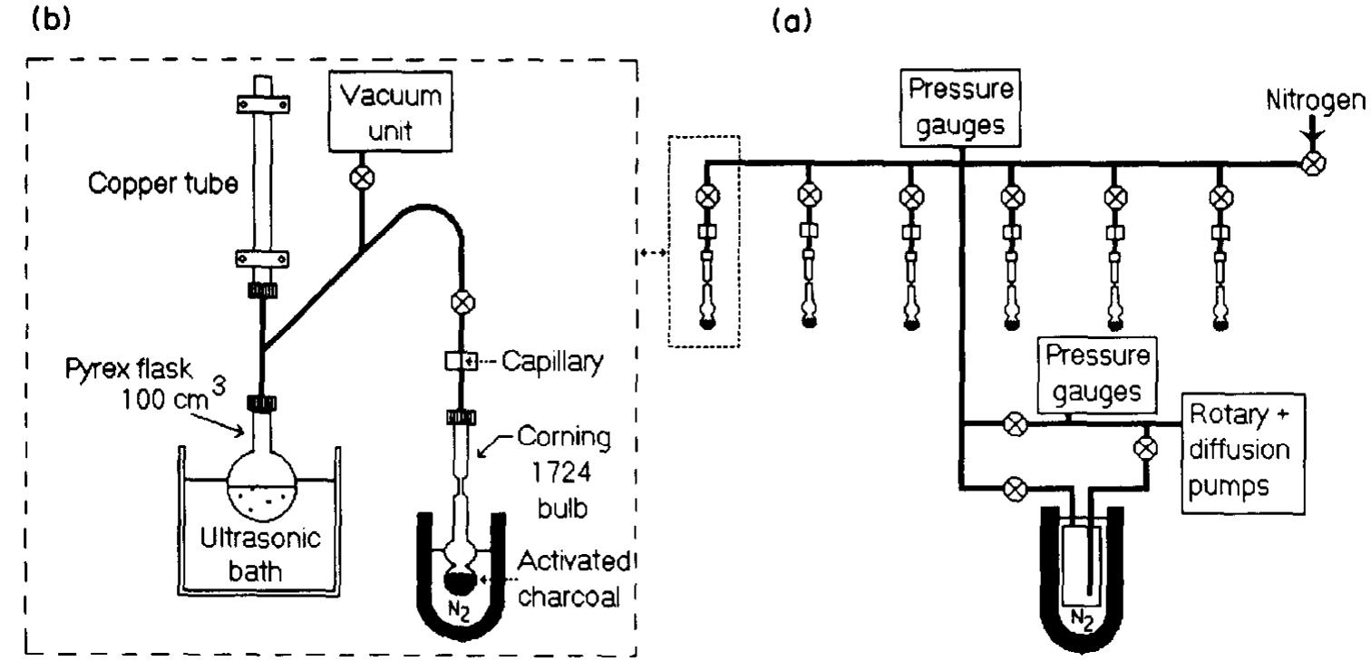 (a) schematic diagram of the helium extraction system (6