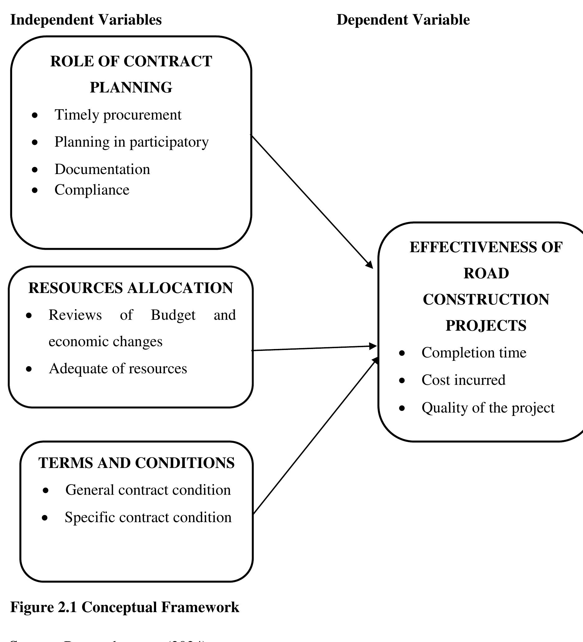 (PDF) ASSESSMENT OF THE EFFECTS OF THE CONTRACT MANAGEMENT ON THE ...