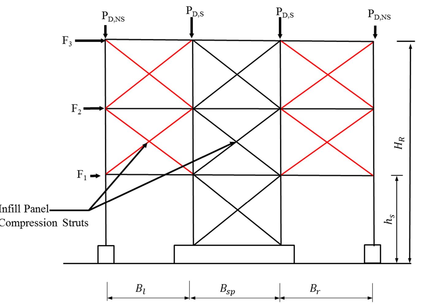 Idealized loading diagram for rocking spine system fig. 2
