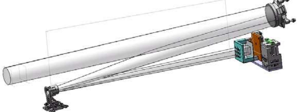 hri channel configuration with primary and secondary