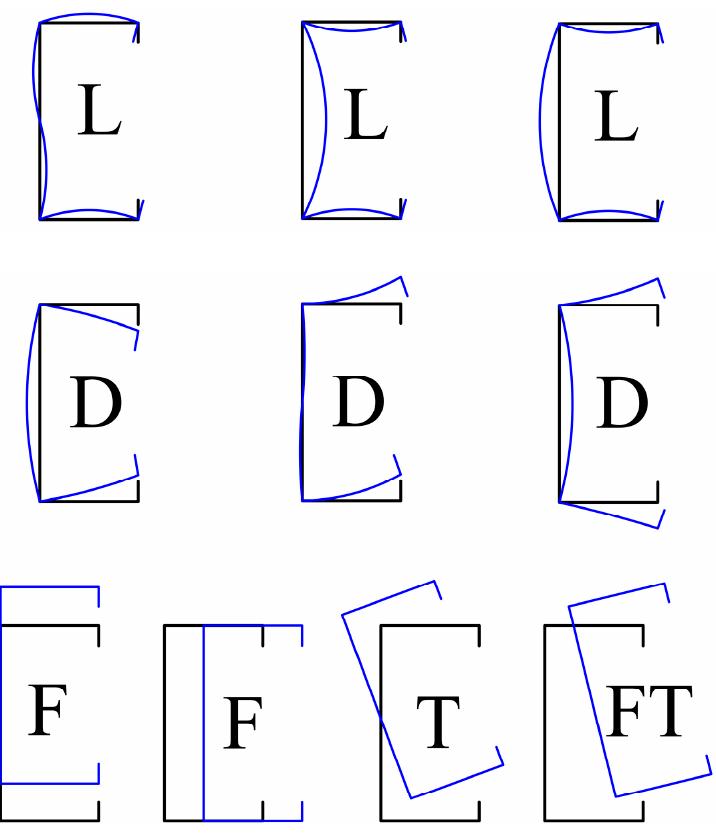 Types of buckling in thin-walled steel columns. the design