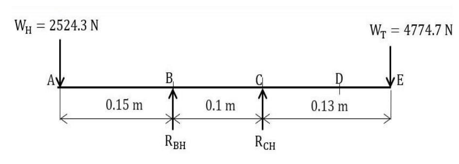 Space diagram for horizontal loading