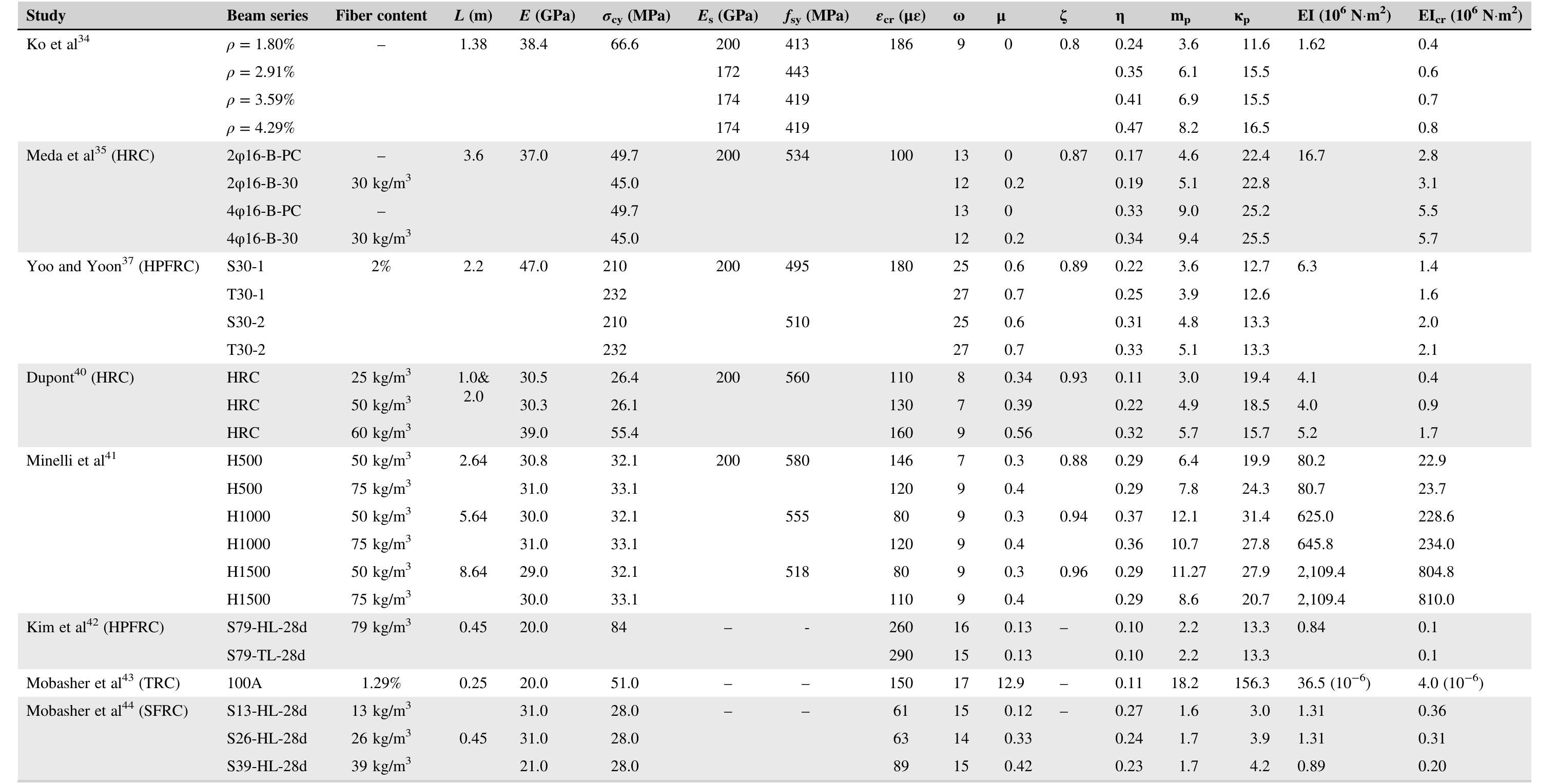 Geometries, material properties, and model parameters for