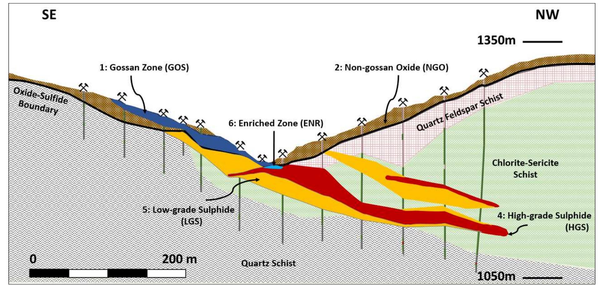 Enriched zone during geological logging. figure 4.4