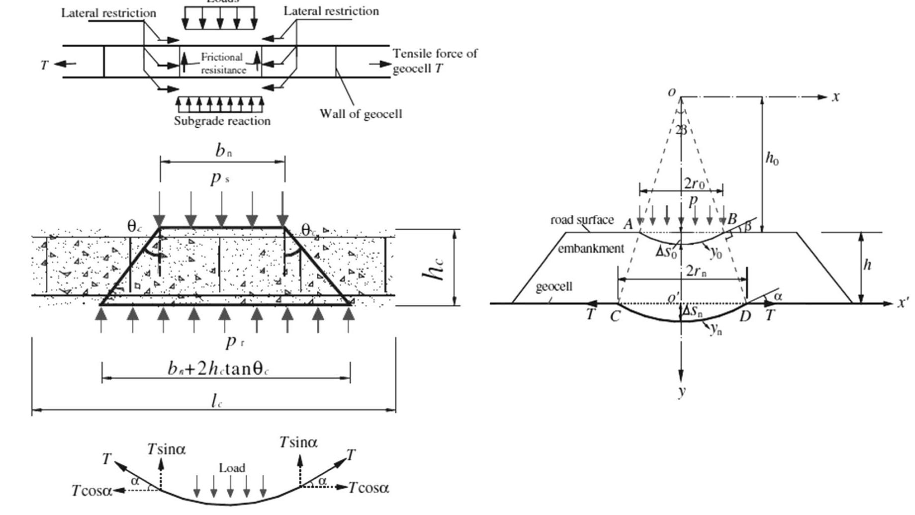 Discretized geocell-mechanism: confinement, membrane action