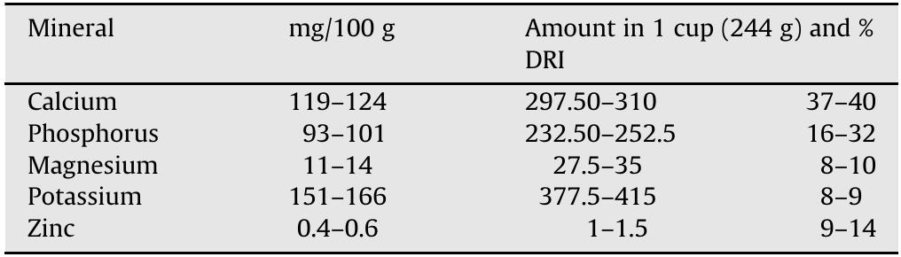 Dri, dietary recommended intake adapted from [10,36,41]