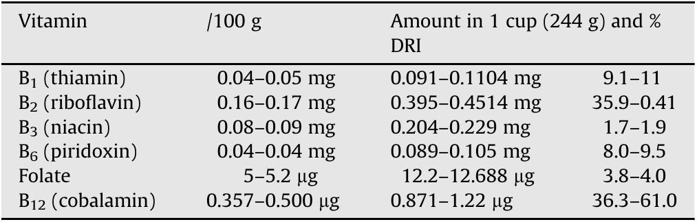 Dri, dietary recommended intake adapted from [10,36,41]| cow