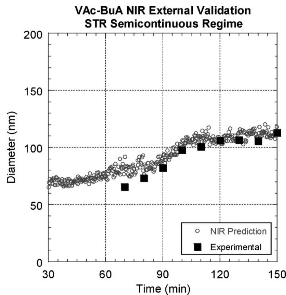 External validation of the nir calibration model for the