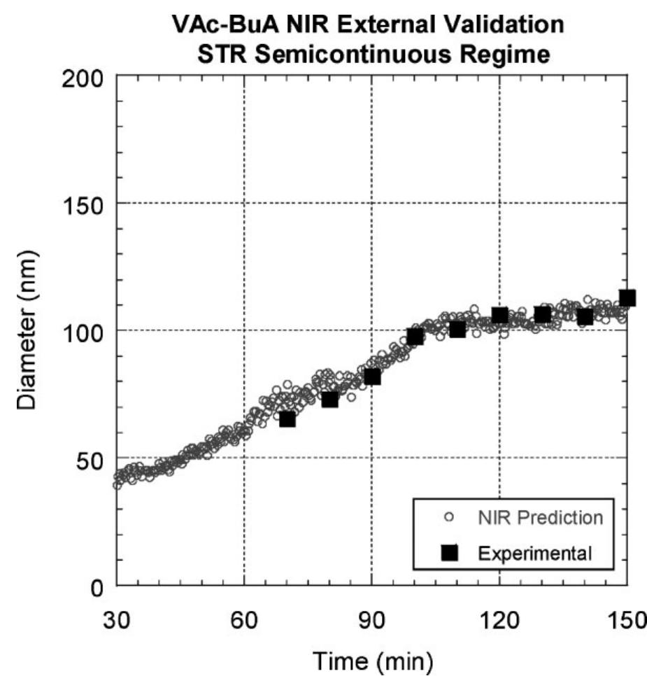 External Validation Of The Nir Calibration Model For The