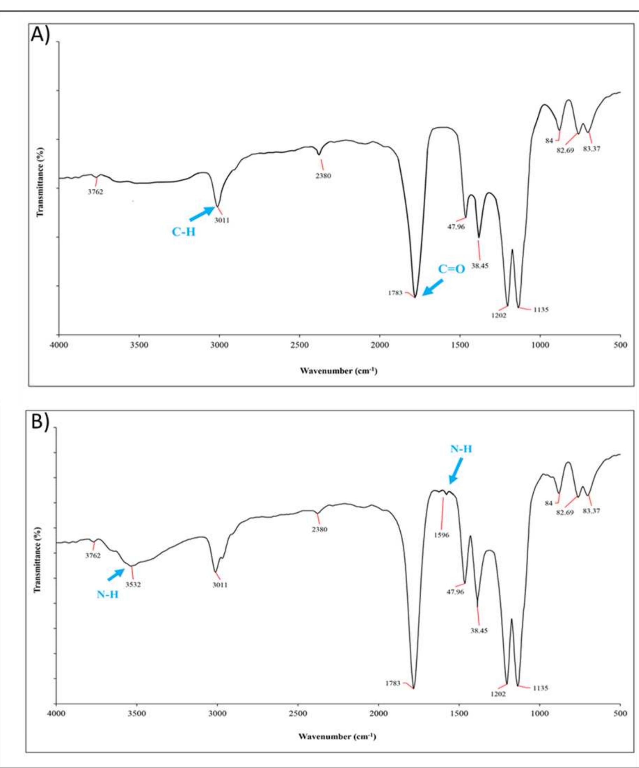 The h-nmr spectra of a) pla and b) pla-ha and their