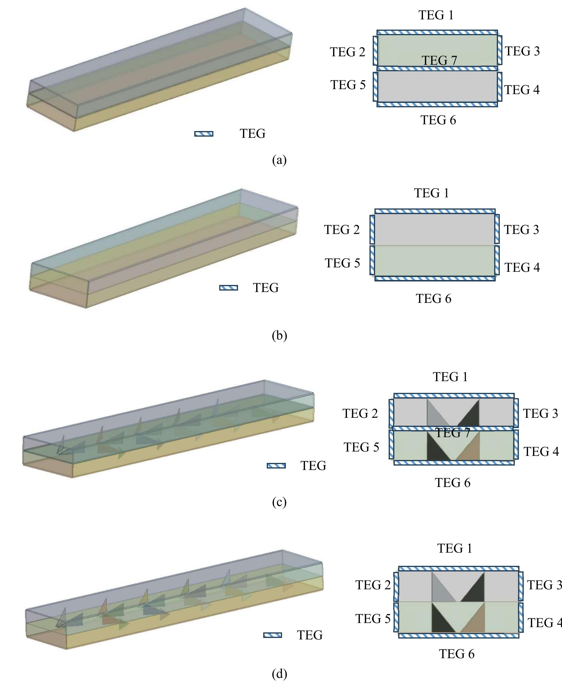Pioneering hybrid heat recovery systems: thermoelectric