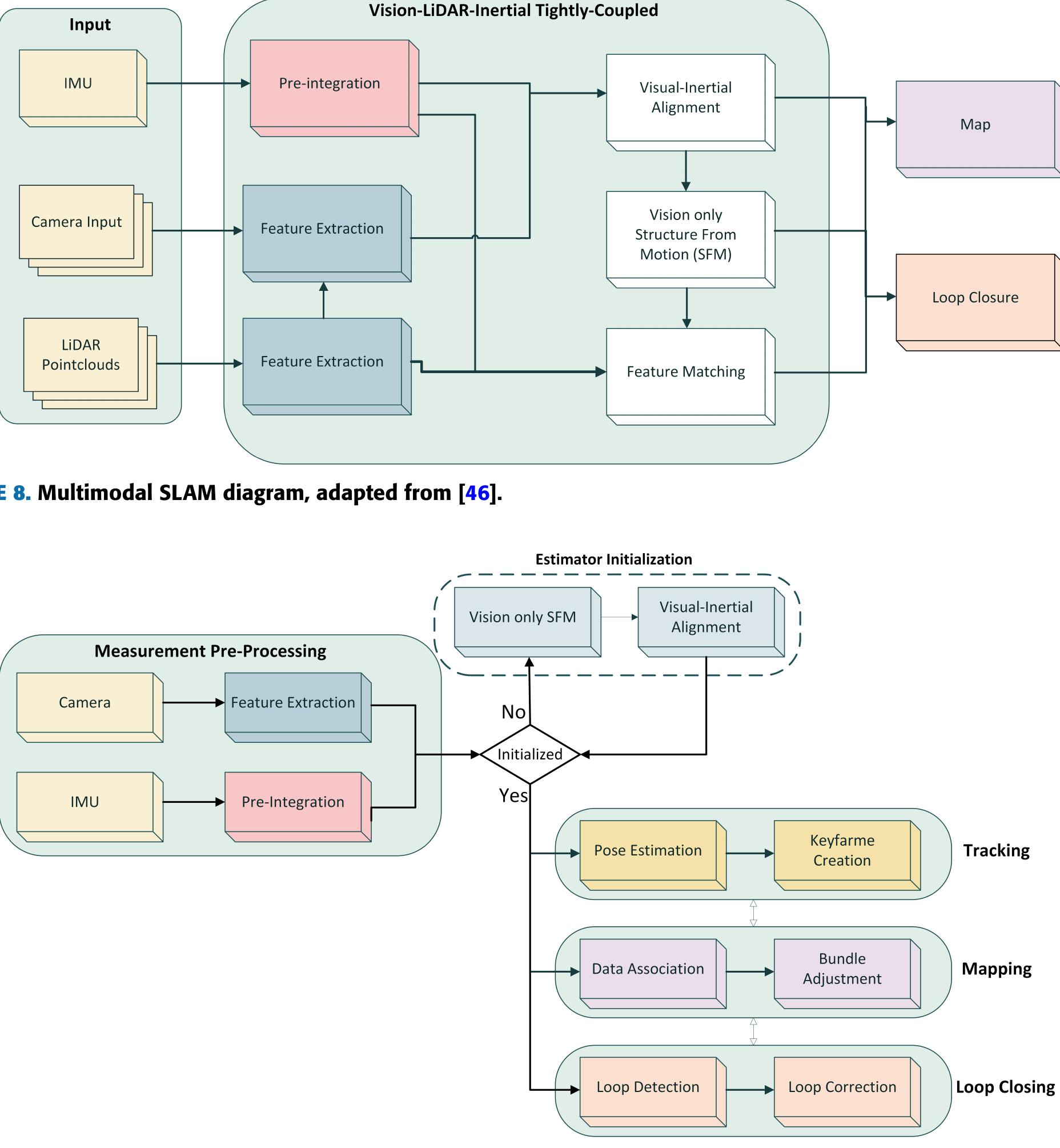 Visual-inertial slam diagram, adapted from [49], [50]. slam