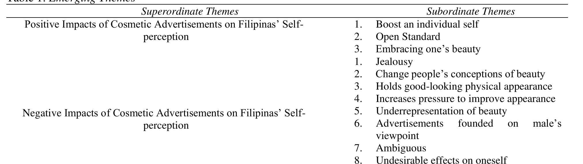 (PDF) Striving for Attractiveness: The Impact of Cosmetic ...