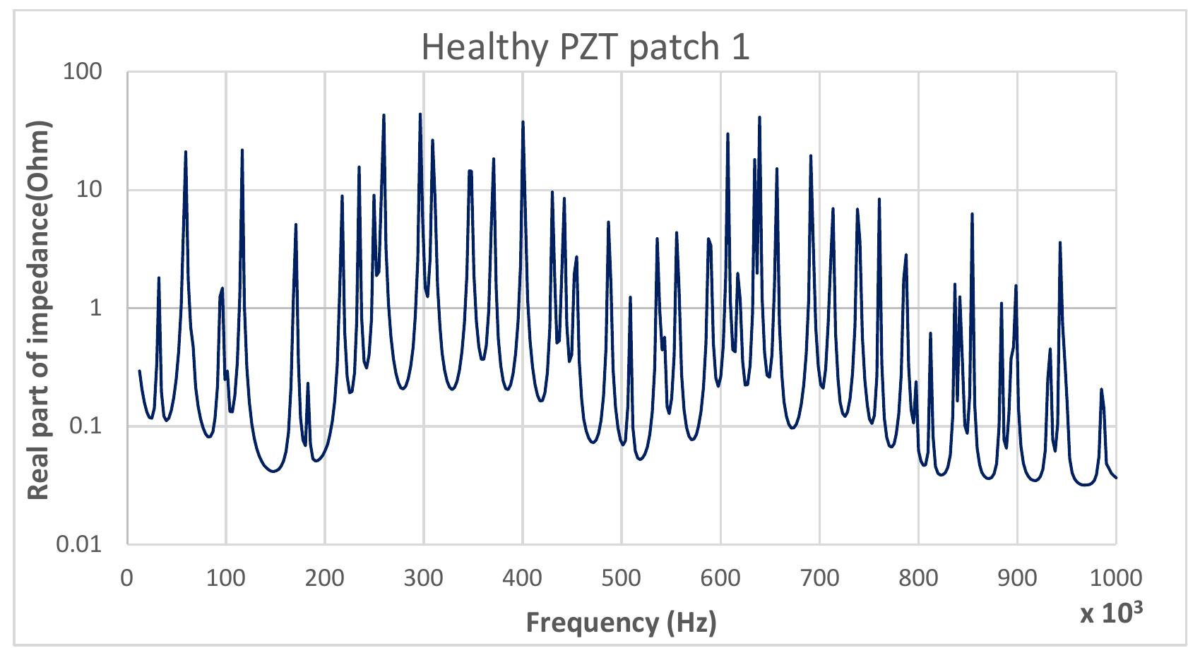 4 2 Modelling Of Crack Detection