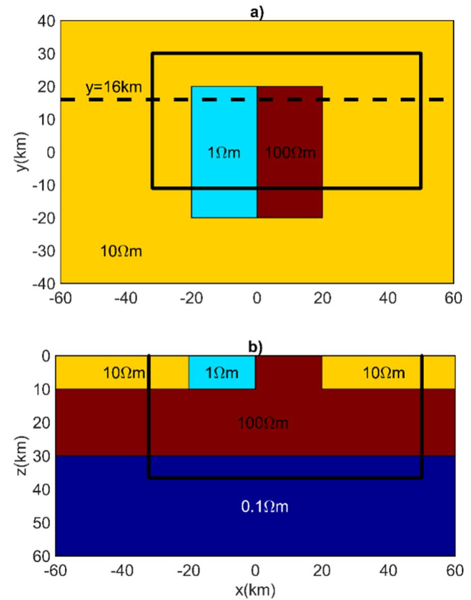 The double brick model, a) plan view, the model response is