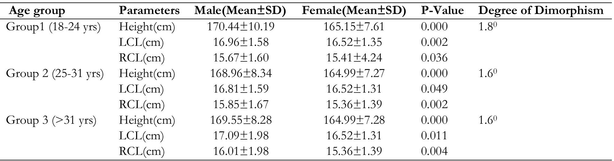 Lcl- left clavicular length; rcl- right clavicular length