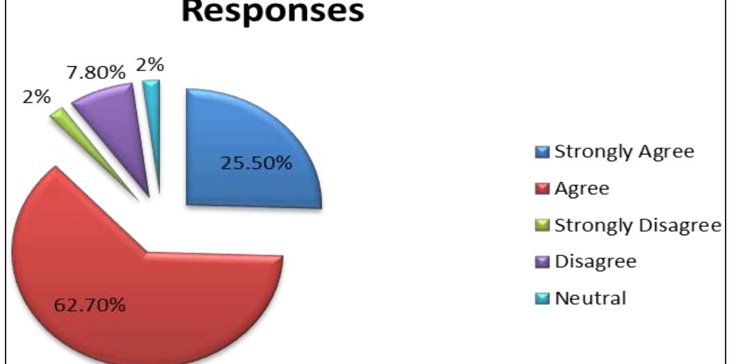 Political Ads and Voter Decision Making: Effectiveness and Ethical ...