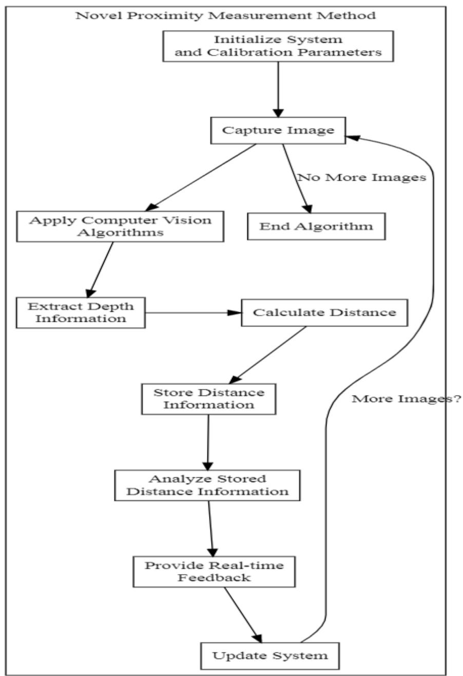 Novel proximity measurement method flow chart calibration