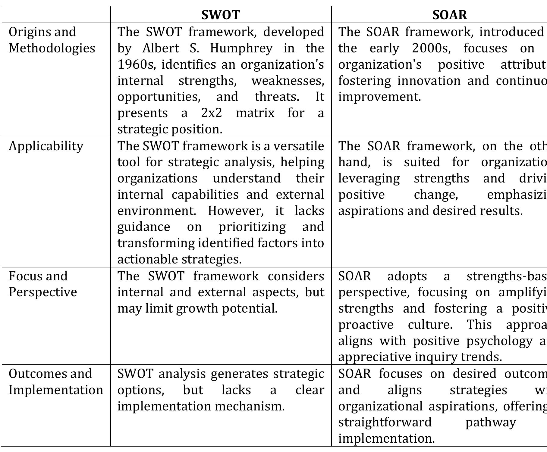 Exploring the soar framework: the soar framework, introduced