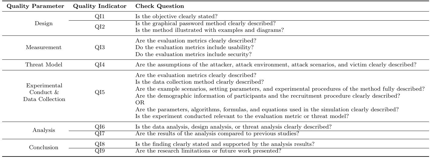 Quality assessment checklist 2.6 data extraction strategy