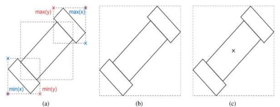 Simplified 2d example showing the steps for calculating the