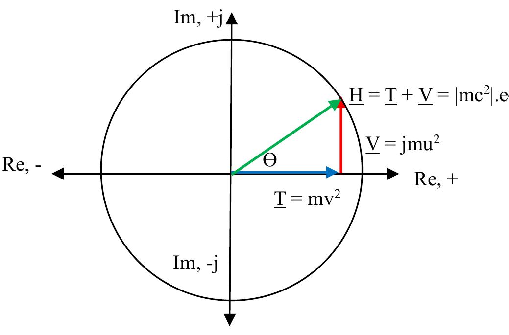 (PDF) The Dirac Equation Revisited