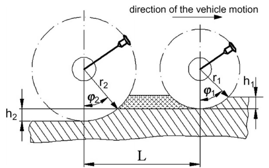 (PDF) Development of a heavy demining machine