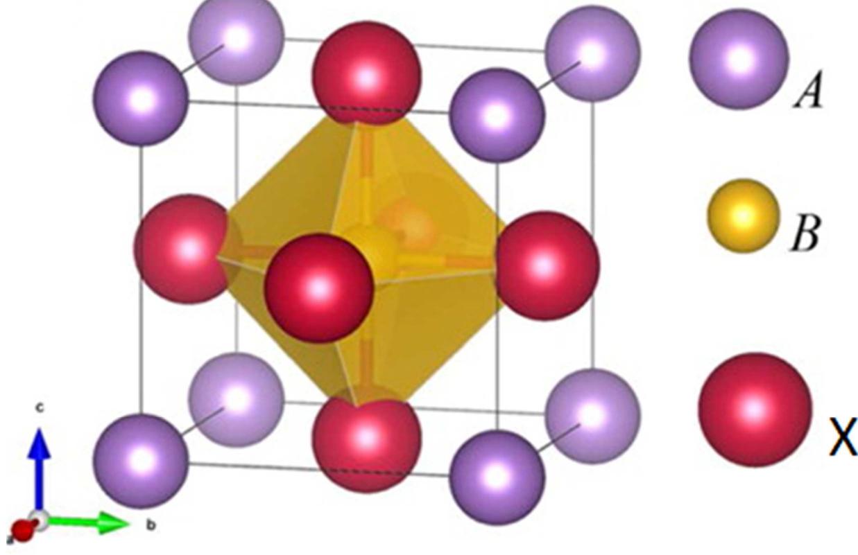 The diagram of crystal structure of perovskite. reproduced