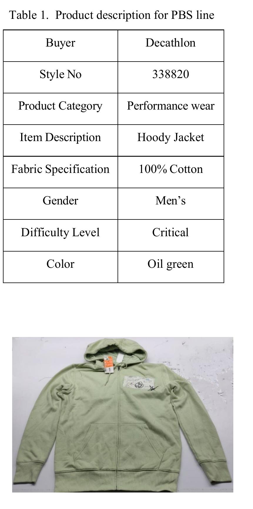 3.1.1 product description: 3.2 methods of the project: 3.2.1