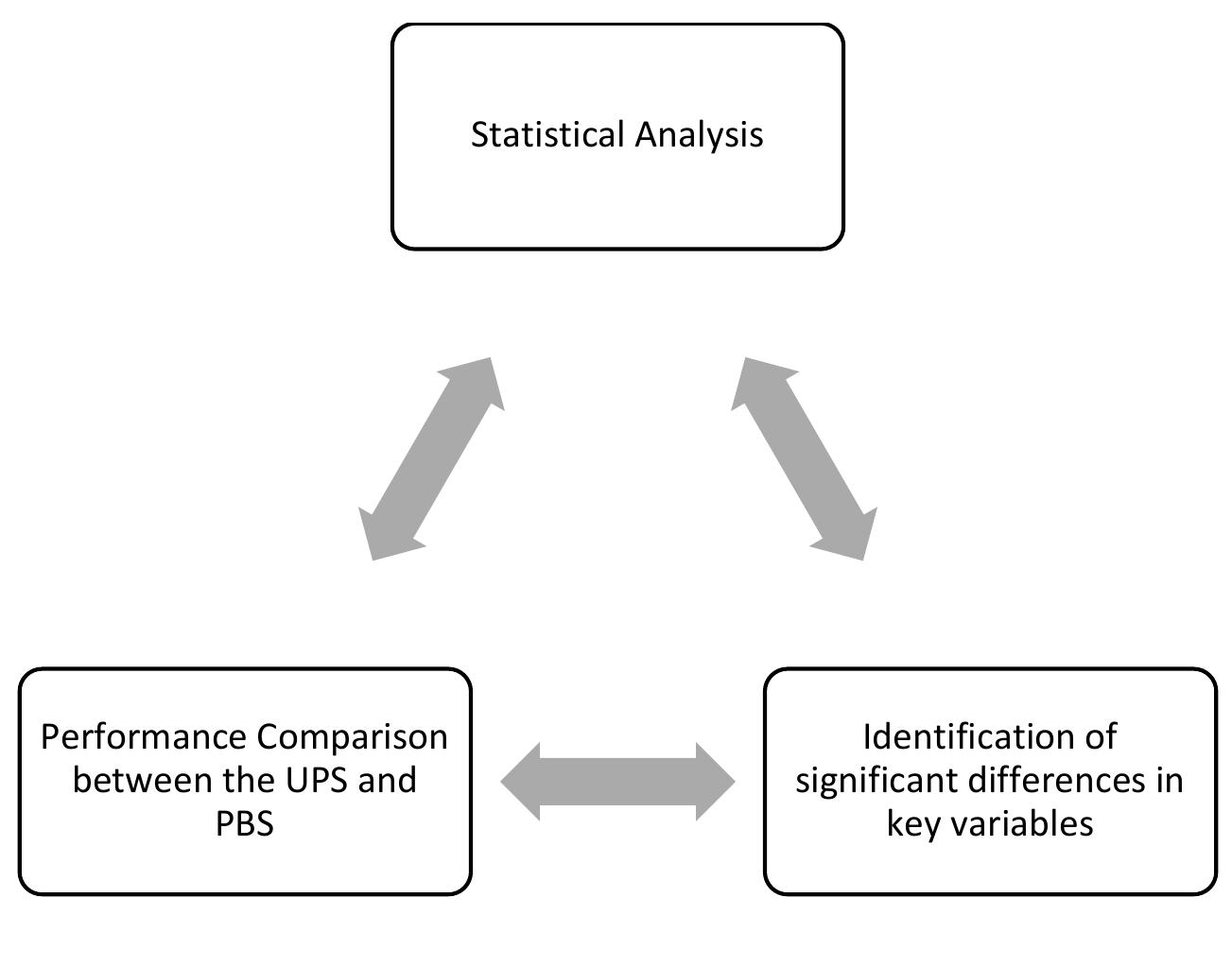 Figure 4 - A Comparative Study Between Unit Production