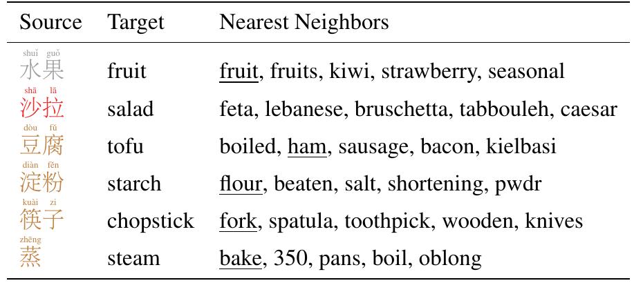 (PDF) Cultural Adaptation of Recipes