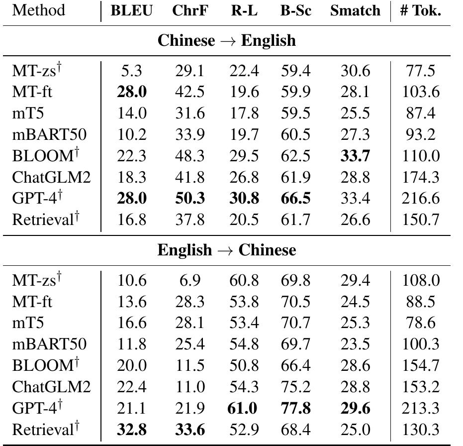 (PDF) Cultural Adaptation of Recipes