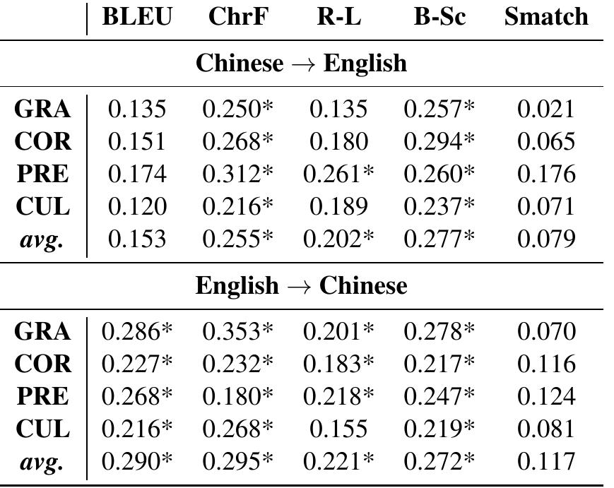 (PDF) Cultural Adaptation of Recipes