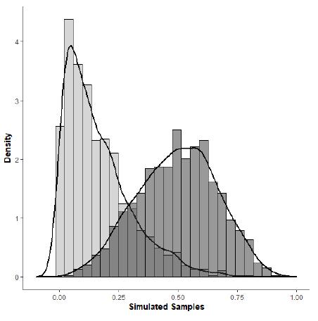(PDF) Normality Testing Methods and the Importance of Skewness and ...