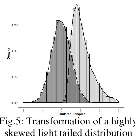 Pdf Normality Testing Methods And The Importance Of Skewness And Kurtosis In Statistical Analysis